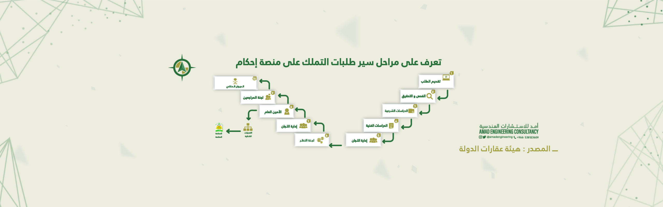 أمد للاستشارات الهندسية – Amad Engineering Consultancy