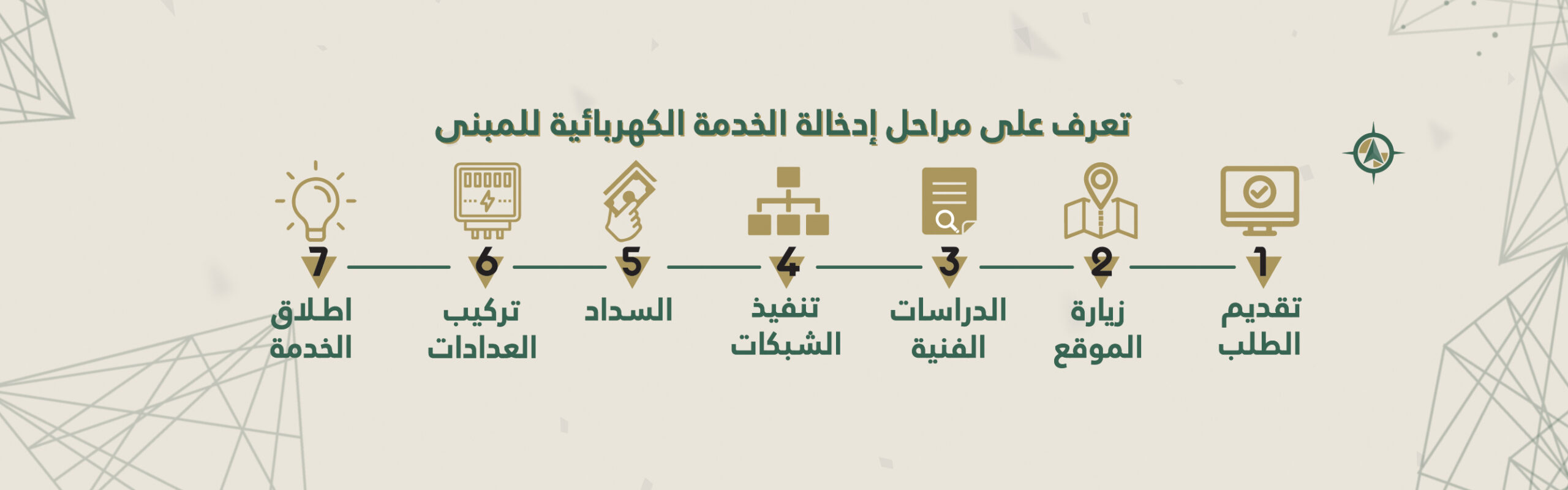 أمد للاستشارات الهندسية – Amad Engineering Consultancy